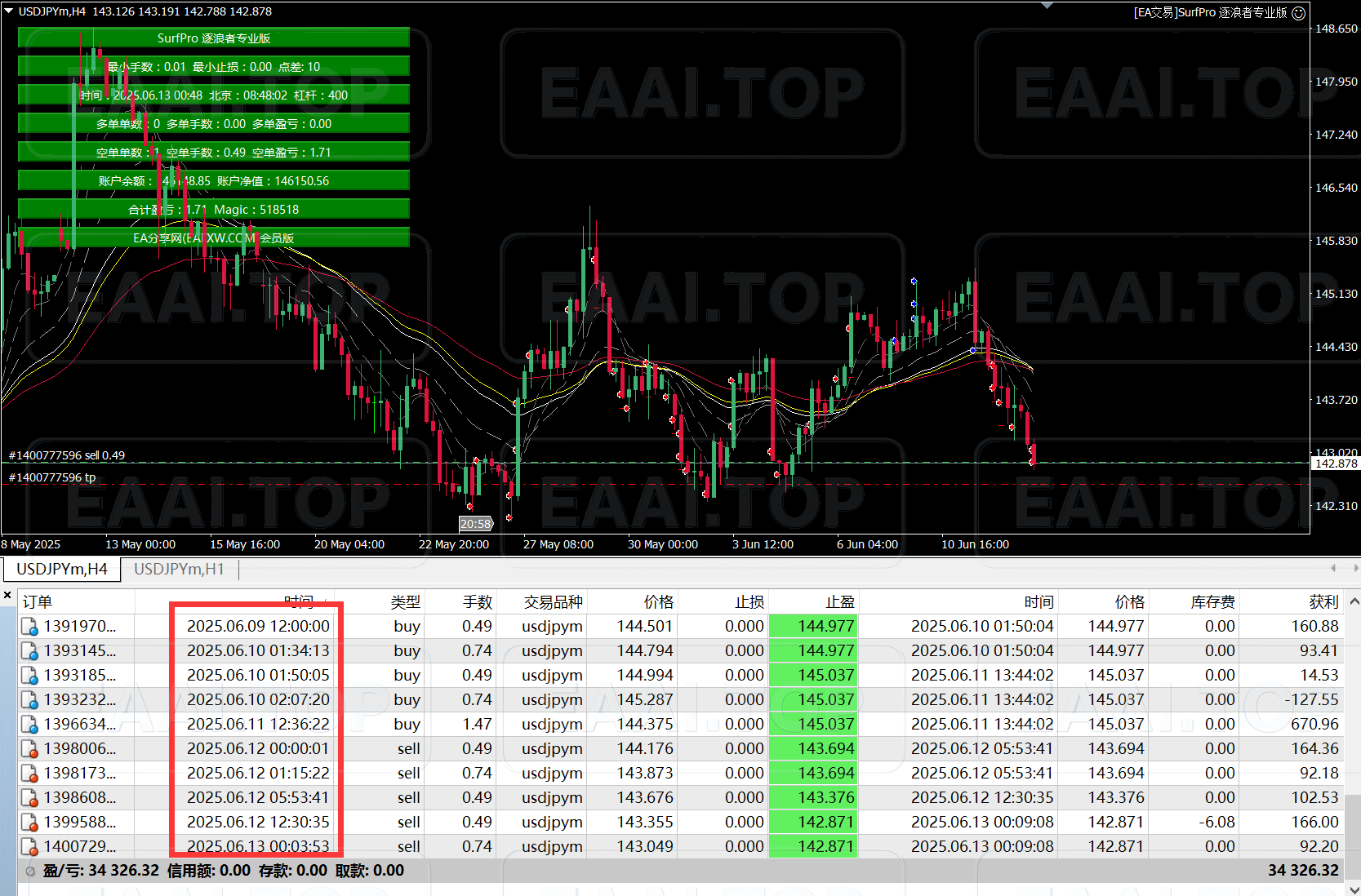 SurfStd 逐浪者 标准版_EAAI.TOP_EA分享网_交易学习APP_EA交易爱好者联盟